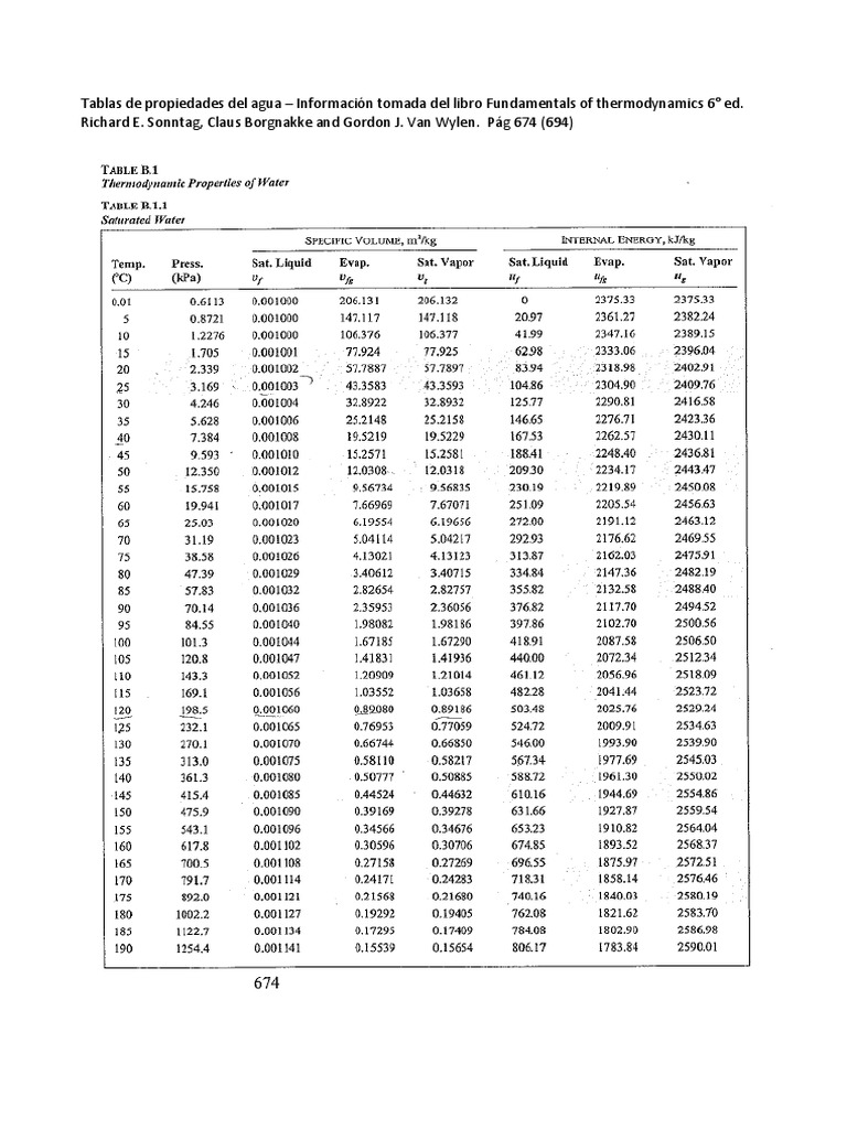 Tablas Propiedades Termodinamicas Del Agua | PDF