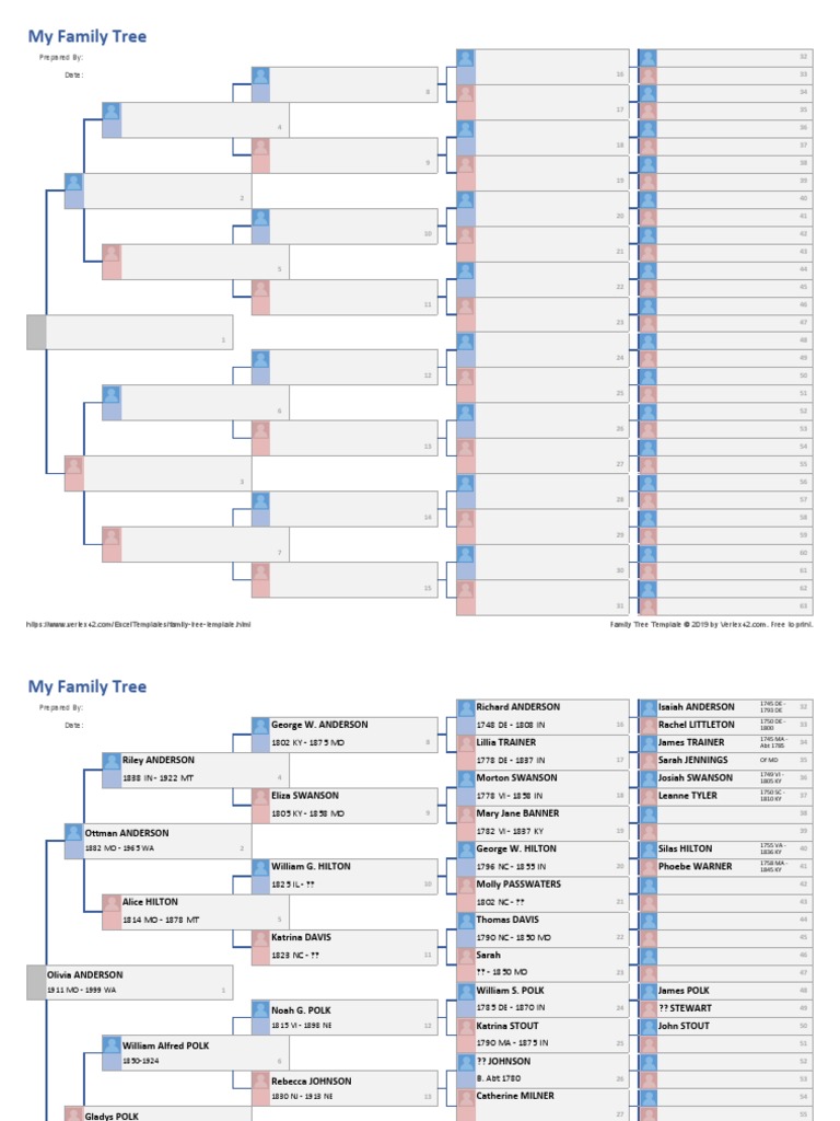 Family Tree 6 Generations | PDF