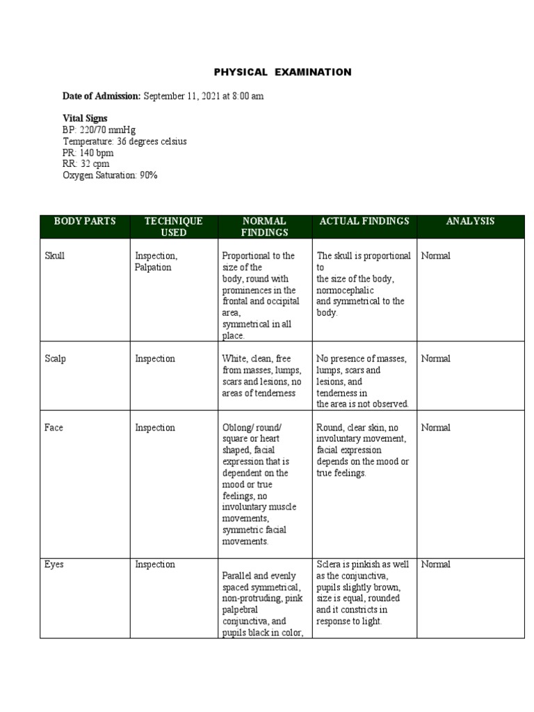 Physical Assessment and Ros | PDF | Heart | Medical Specialties