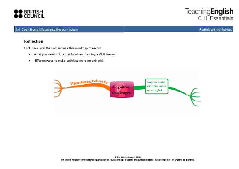 CLIL Essentials - 1.4 Cognitive Skills Across The Curriculum (Mind Map ...