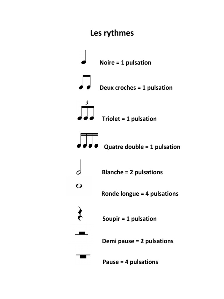 Les Rythmes: Noire 1 Pulsation | PDF
