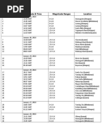 LBC Rates: Origin: NCR N Pouch REG N Pouch XL N Pouch SS N Pack Small N ...