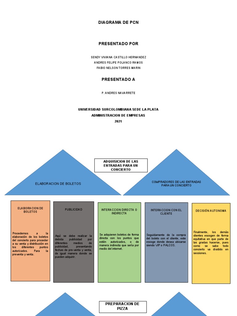 Diagrama de PCN | Descargar gratis PDF | Los consumidores | Cliente