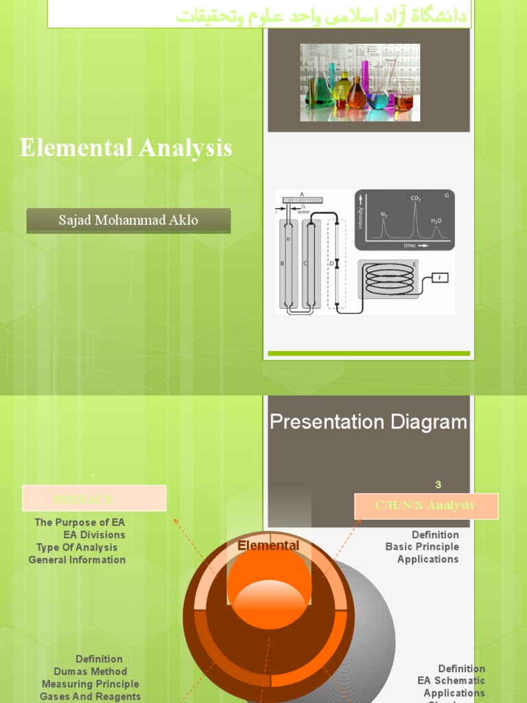 Elemental Analysis Techniques Overview | PDF | Combustion | Gas ...
