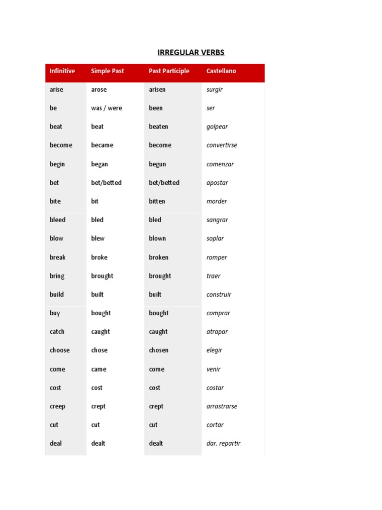 List of Irregular Verbs with Translations | PDF | Foreign Language ...