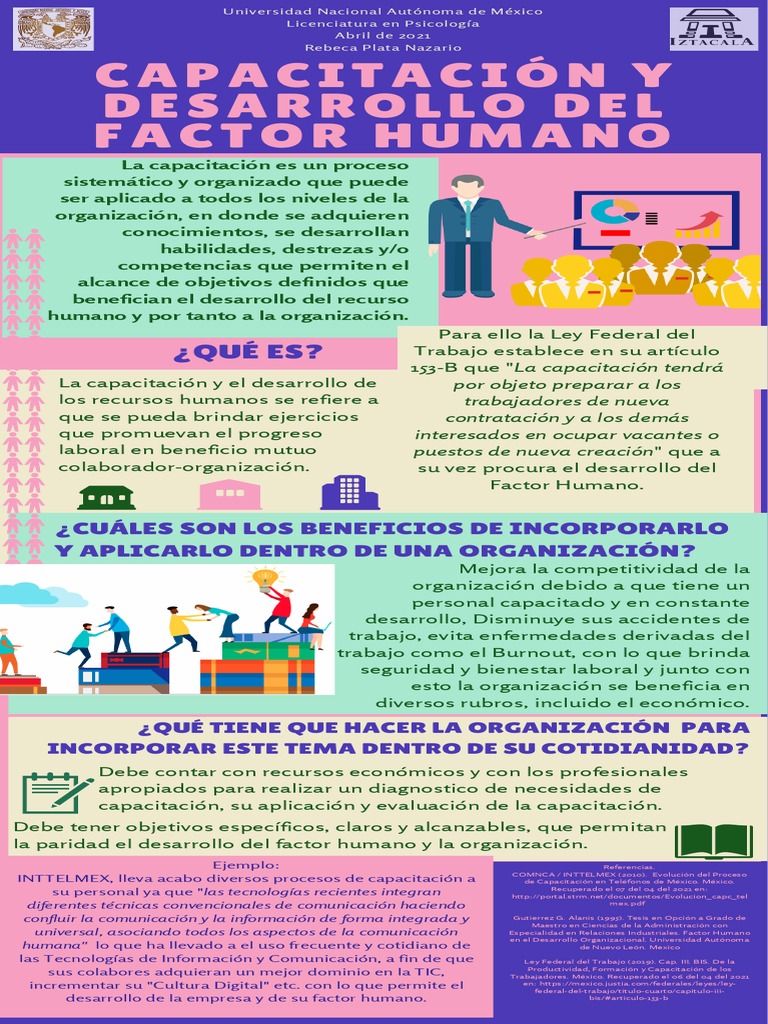 Capacitación y Desarrollo Del Factor Humano | PDF | Gestión de recursos humanos