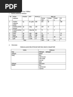 STAMP Screening Tool Pediatric | PDF | Percentile | Malnutrition