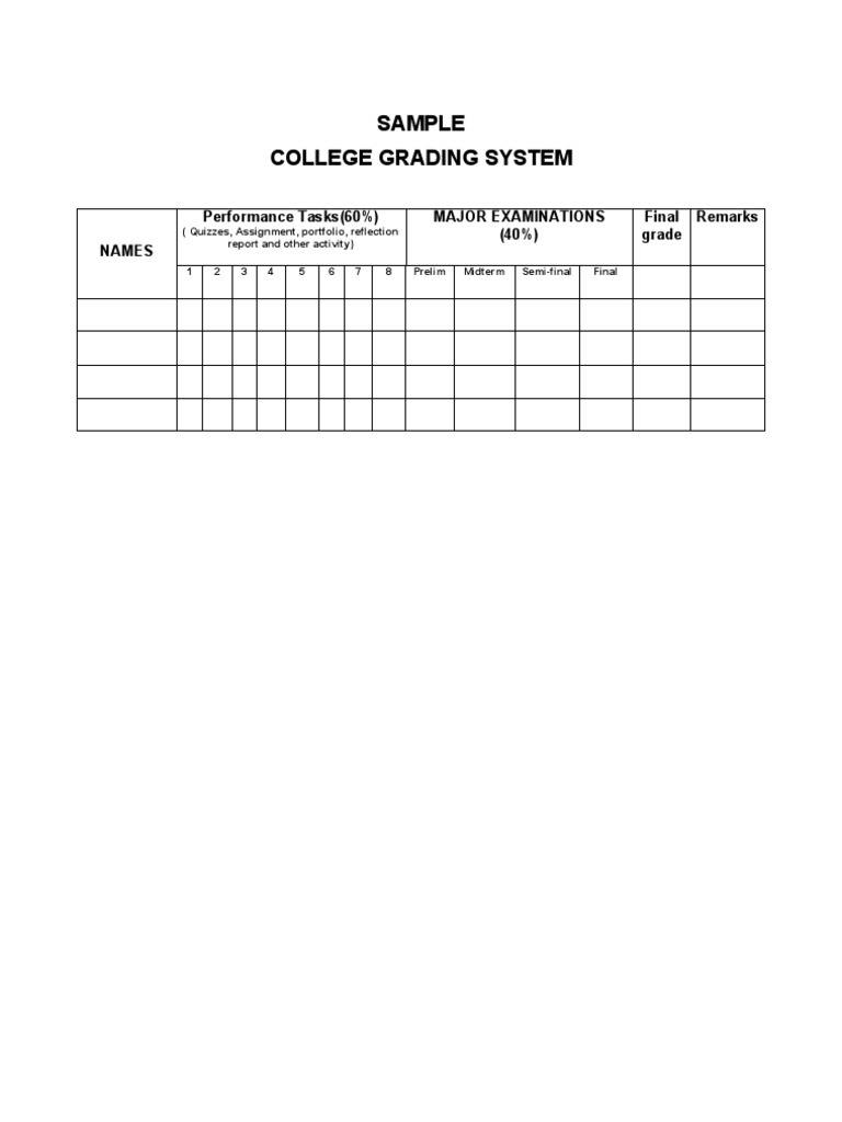 Grading System (Form 1) | PDF