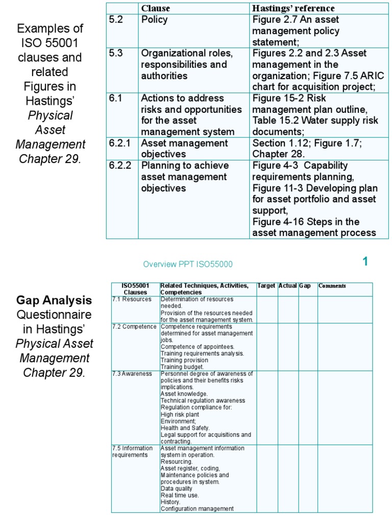 ISO55000 Series Overview Slides Now | PDF | Risk | Asset Management