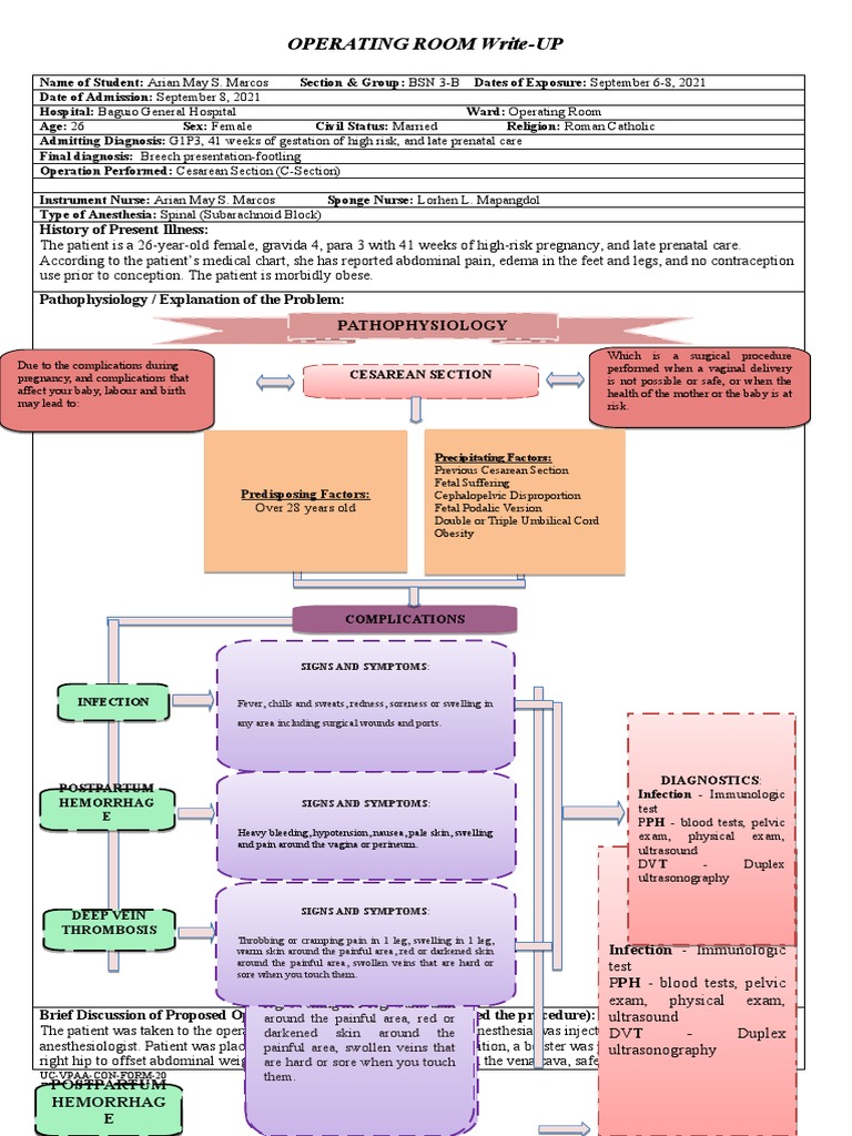 Operating Room Write-Up: Pathophysiology | PDF | Caesarean Section ...