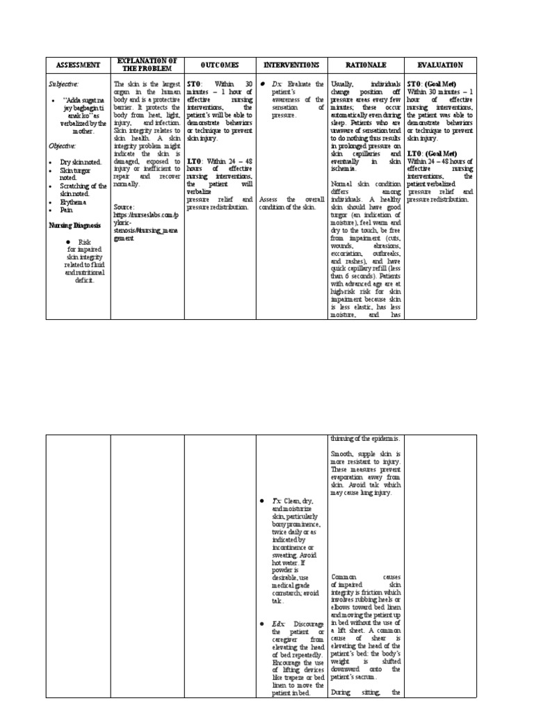 Impaired Skin Integrity | PDF | Skin | Dehydration
