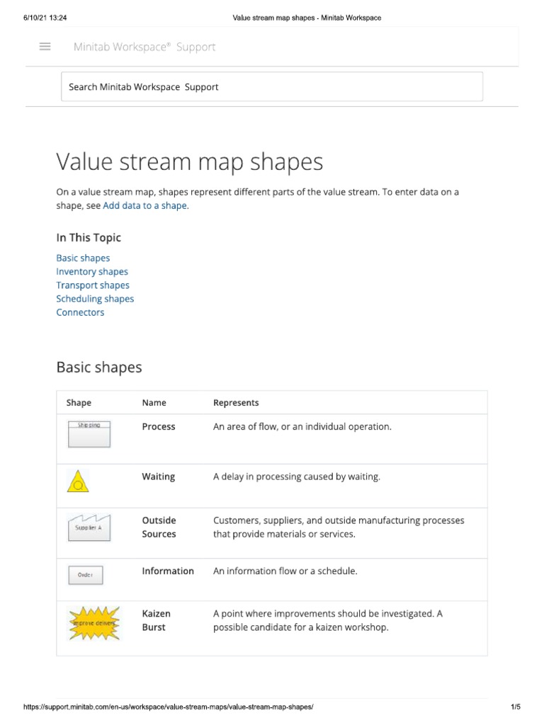 Value Stream Map Shapes - Minitab Workspace | PDF