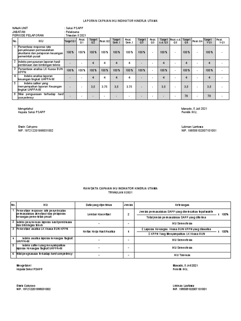 Laporan Capaian IKU Triwulan II 2021 | PDF