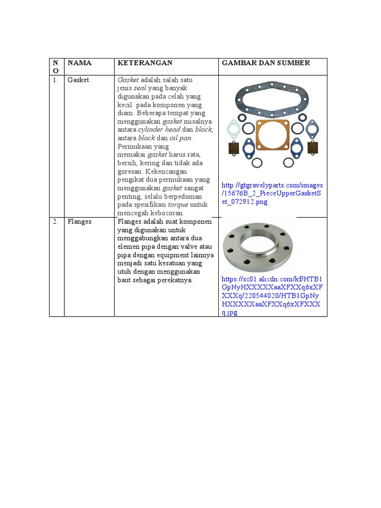 Jenis Jenis Gasket | PDF