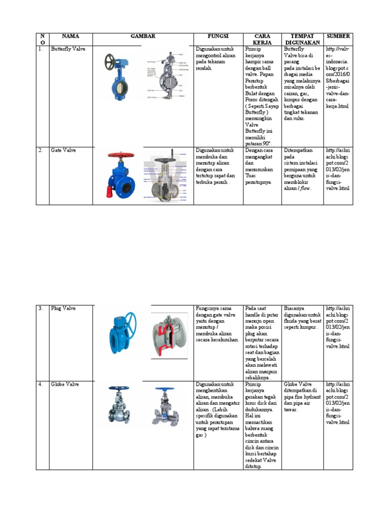 Jenis Jenis Valve Dan Simbol | PDF