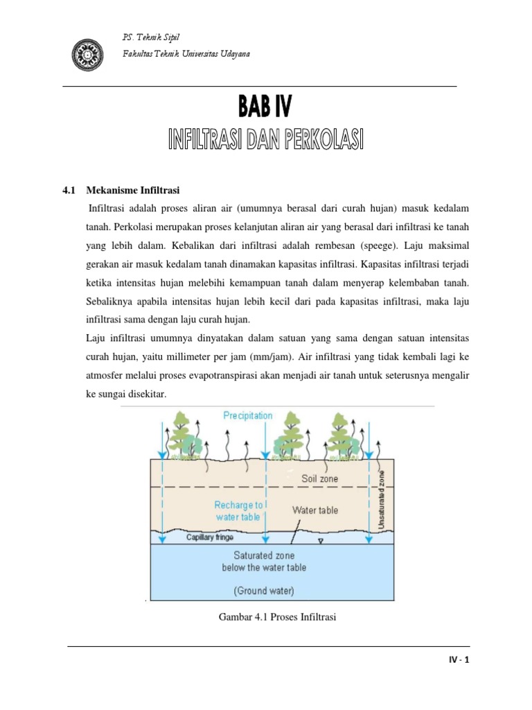 Infiltrasi Dan Perkolasi | PDF
