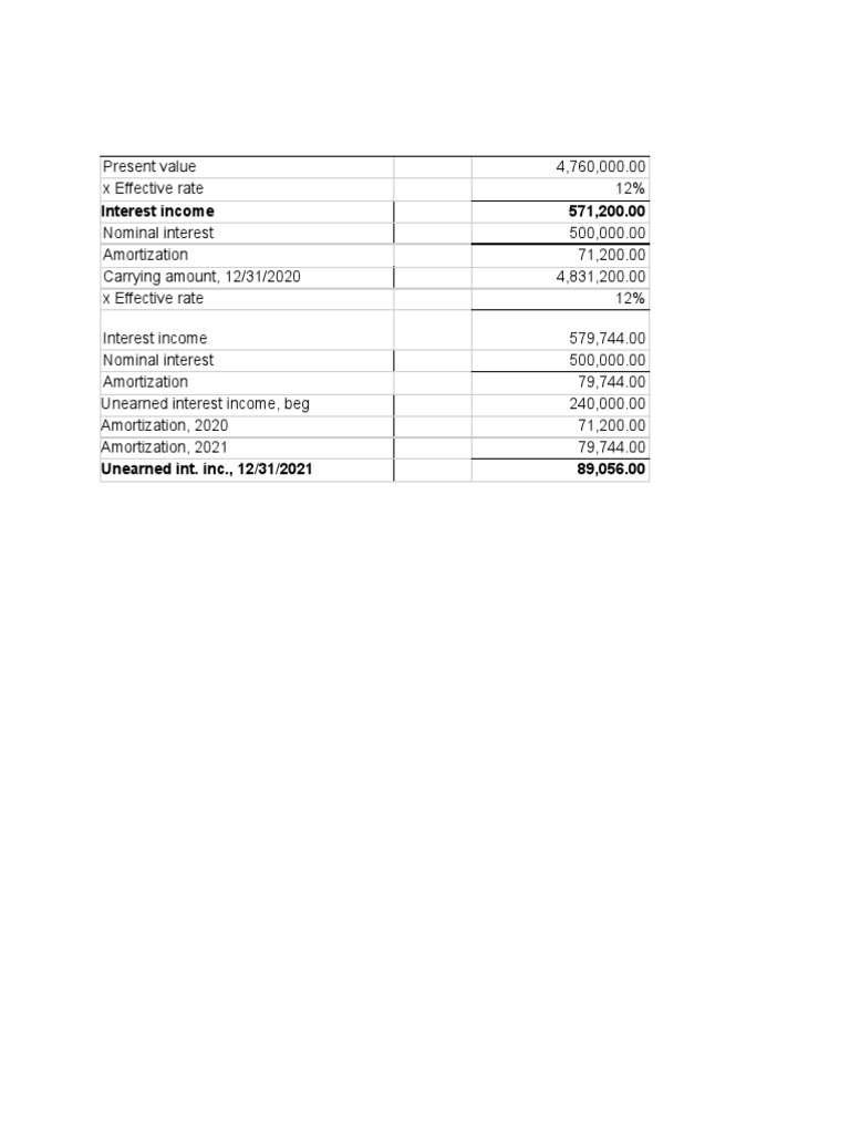Unearned Interest Income | PDF