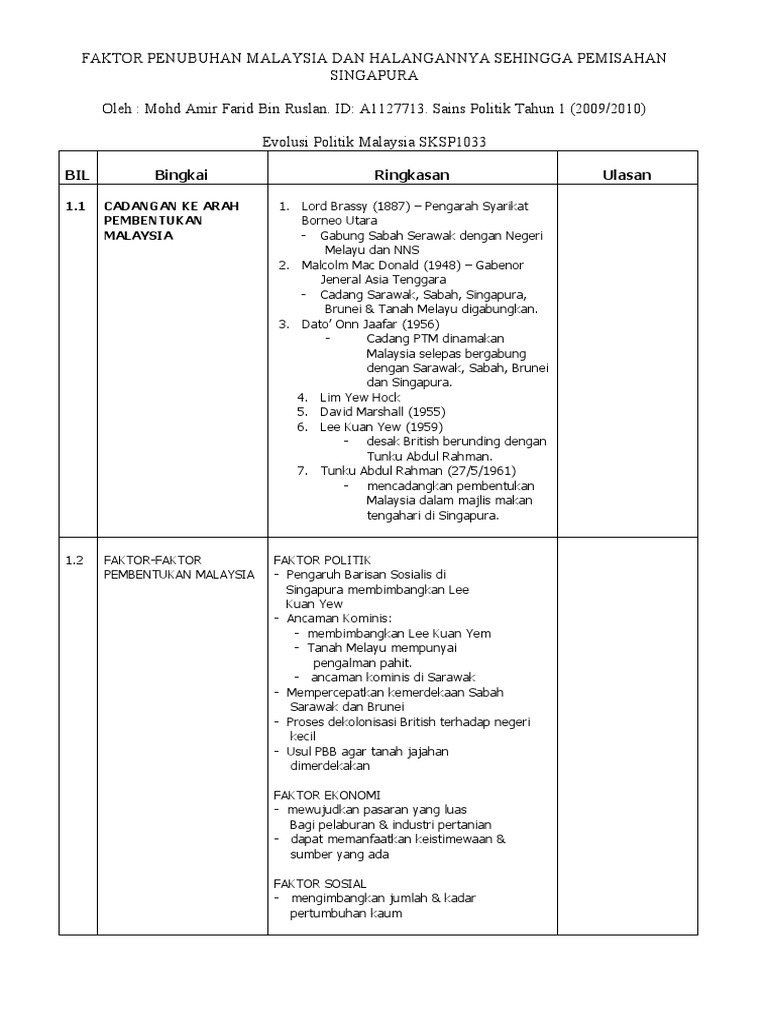 Penubuhan Malaysia Dan Pemisahan Singapura | PDF