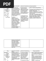 Meropenem Drug Study | PDF | Medical Treatments | Clinical Medicine