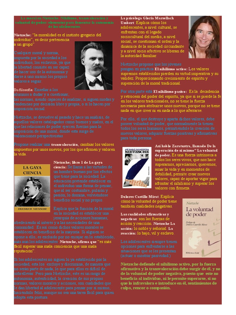 Taller Nietzsche Infografia | PDF | Friedrich Nietzsche | Moralidad