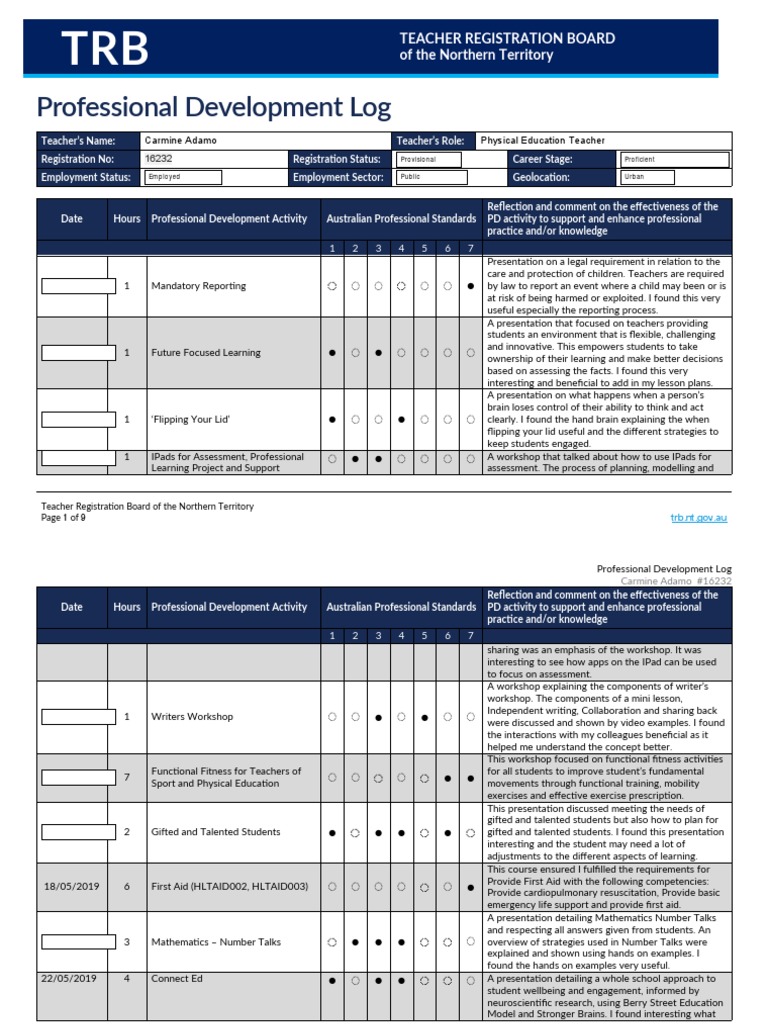 Teacher Professional Development Log | PDF | Teachers | Learning