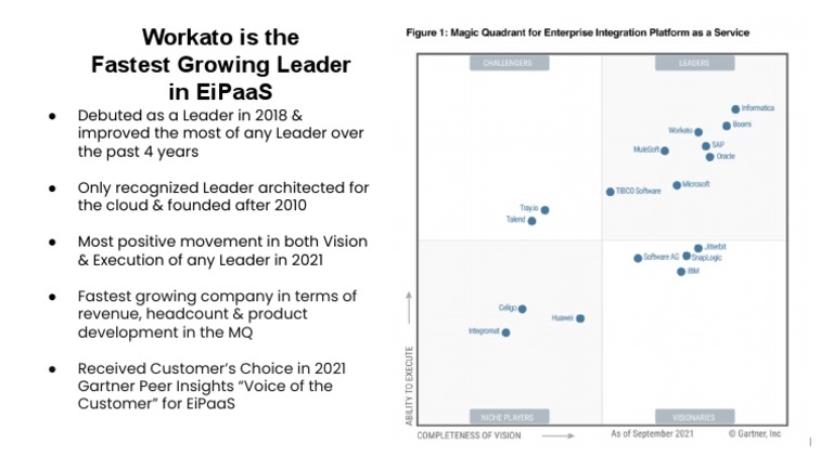 Gartner EiPaas Magic Q 2021 | PDF