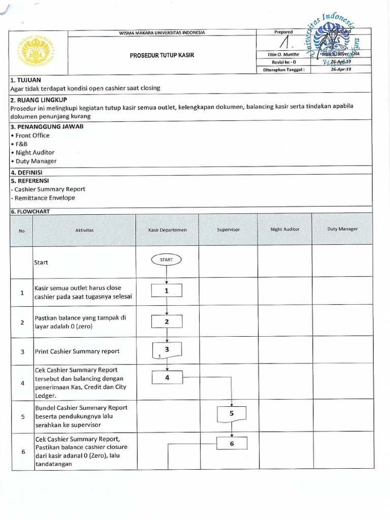 SOP Tutup Kasir | PDF