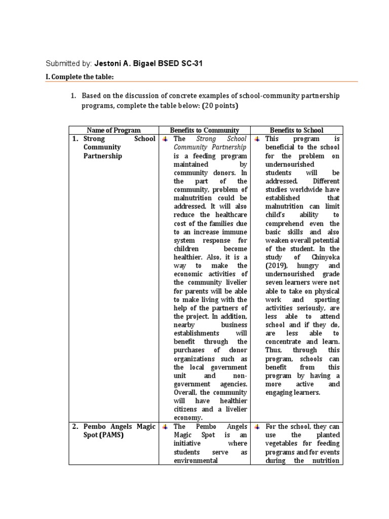 School-Community Partnership Examples | PDF | Malnutrition | Learning