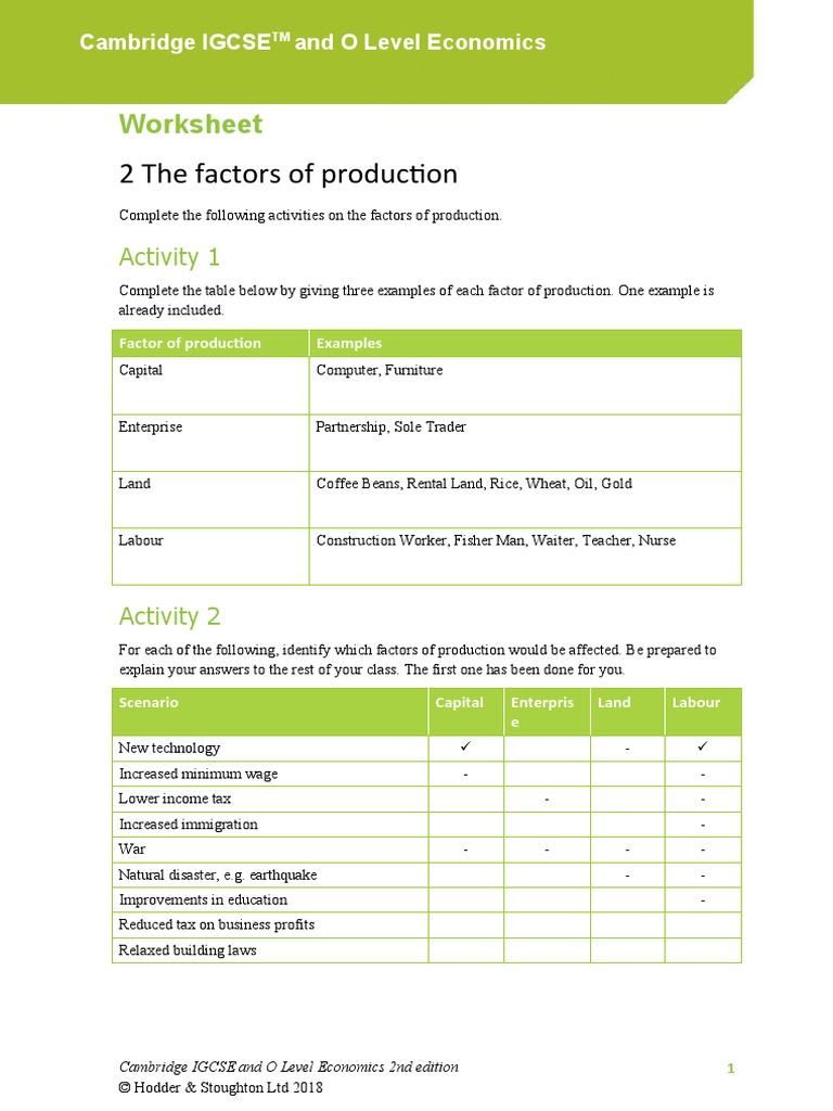 2 The Factors of Production: Worksheet | PDF