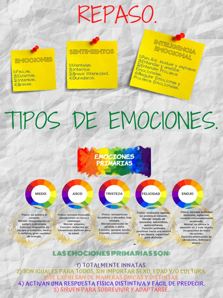 Emociones Primarias y su Función | PDF | Las emociones | Conceptos ...
