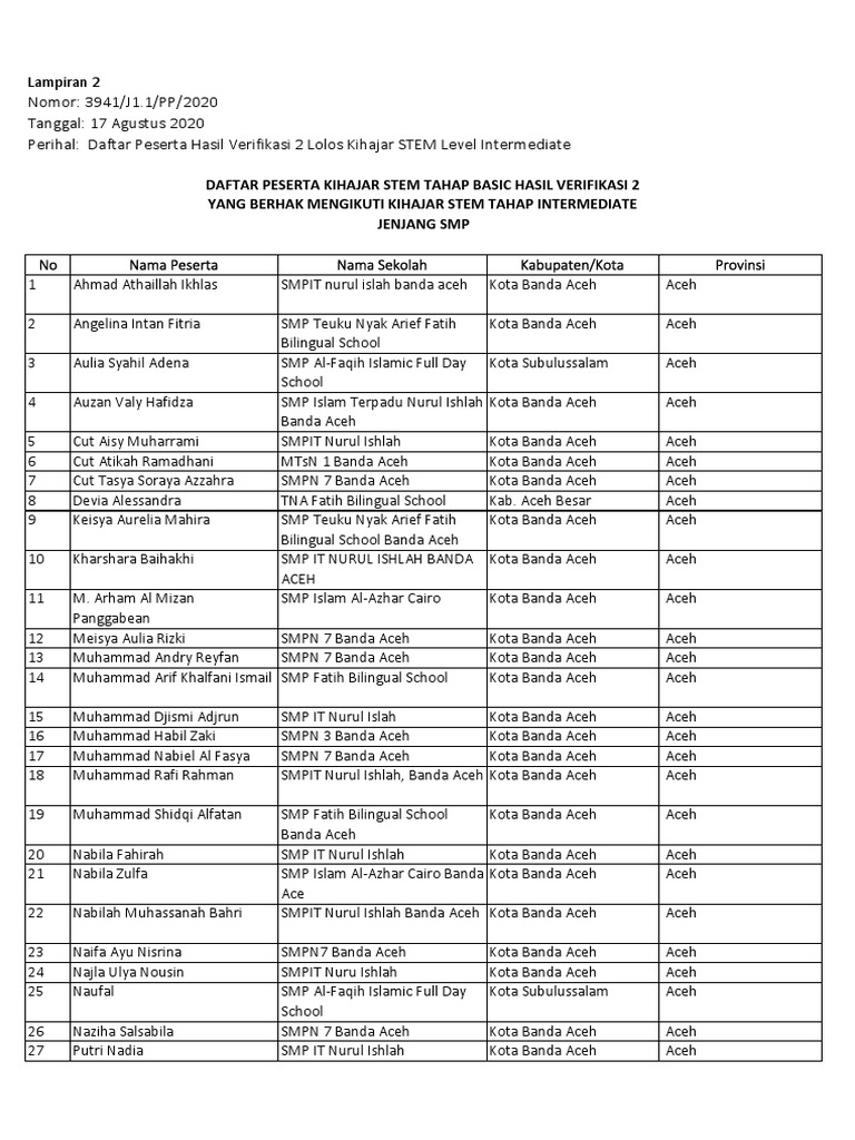 Lampiran 2 - Hasil Verifikasi Tahap 2 Kihajar STEM Level Basic - SMP | PDF