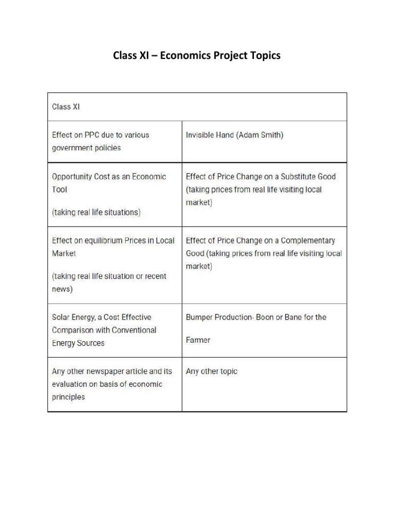 Class XI-Economics Project Topics | PDF