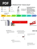 El Proceso de Producción de La Coca Cola | PDF | Coca Cola | Botella