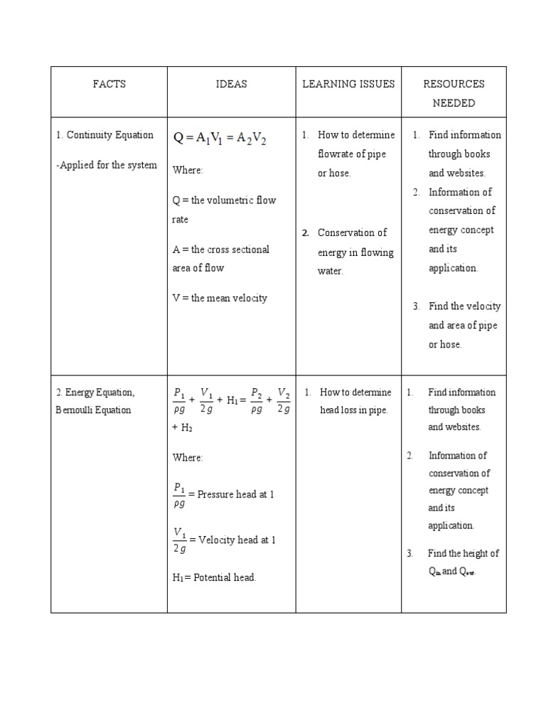 Fila Table Fluid | PDF | Fluid Dynamics | Civil Engineering