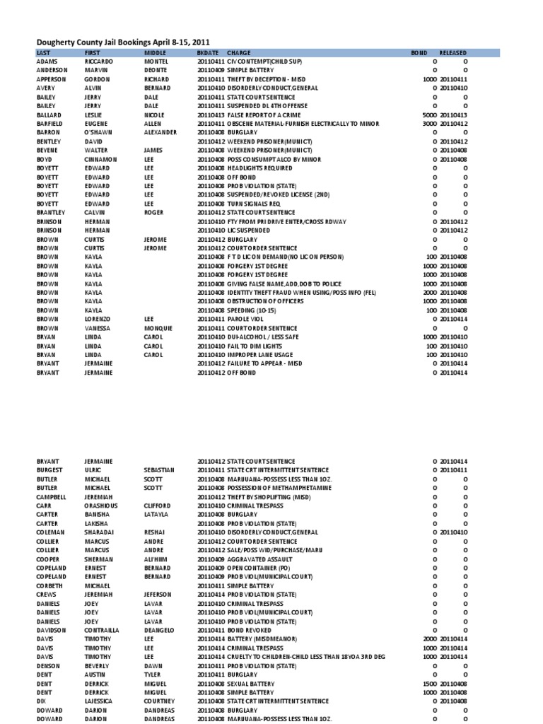 Jail Bookings April 8-15 | PDF | Burglary | Problem Behavior