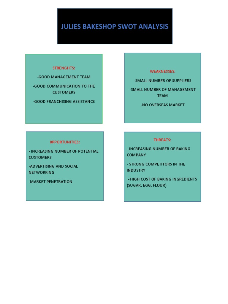 Julies Bakeshop Swot Analysis | PDF