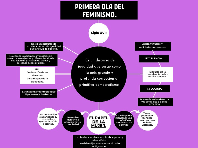 Cualidades Femeninas y Igualdad | PDF | Estudios de género | Feminismo