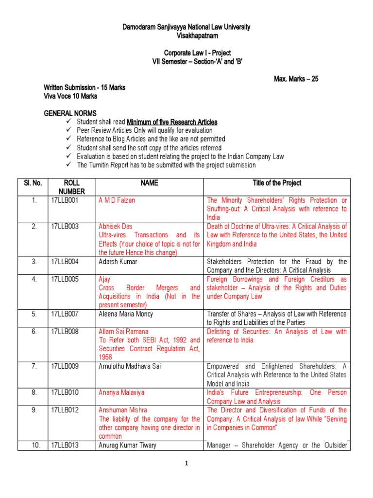Dr. Dayananda Murthy CP Corporate Law I Project Topics - 2020-21 | PDF ...