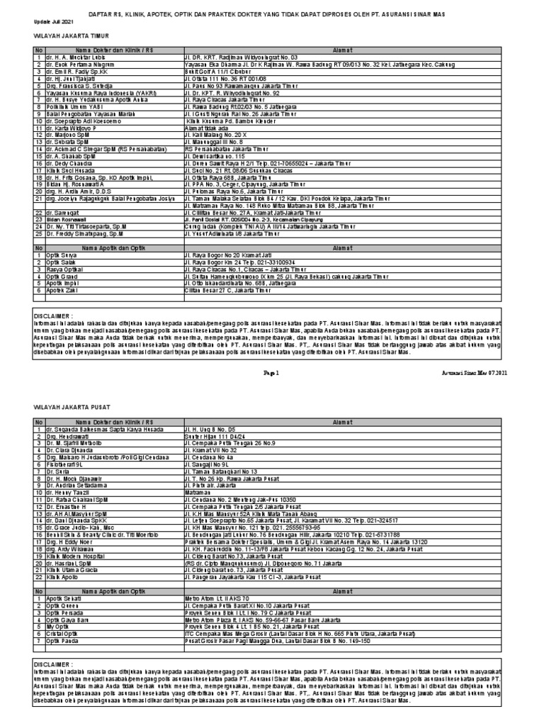 Daftar PPK Yang Tidak Diproses - 07 - 2021 | PDF