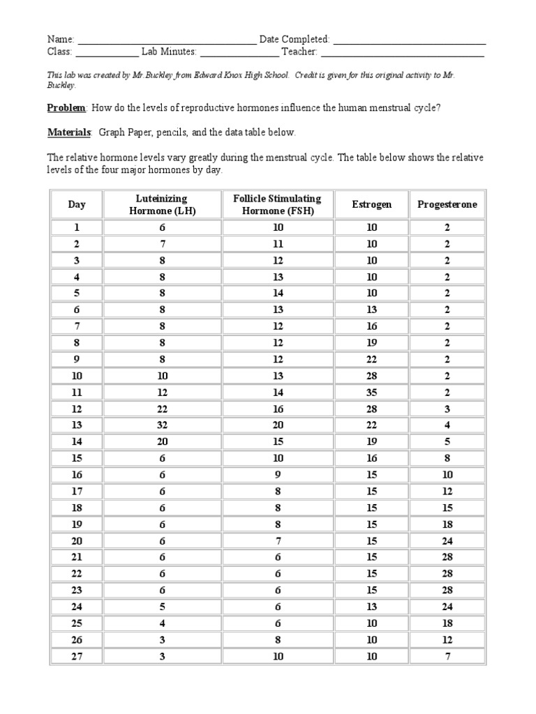 Menstrual Cycle Graphing Lab | PDF | Menstrual Cycle | Animal Female ...