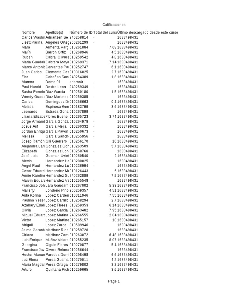 AA022 - 1 - 3008 - L1AD110 Calificaciones | PDF
