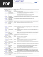 IX. Directory of BEML's Officers and Employees: Chairman and Managing ...