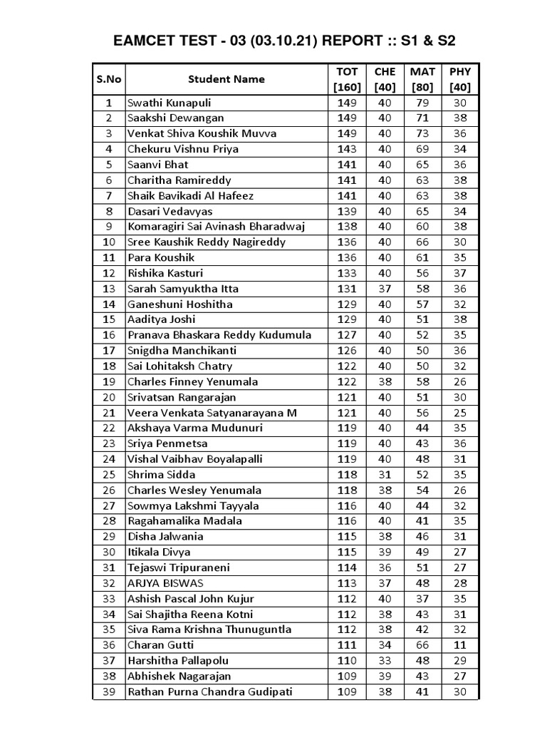 EAMCET TEST - 03 (03.10.21) REPORT:: S1 & S2: S.No Student Name TOT ...