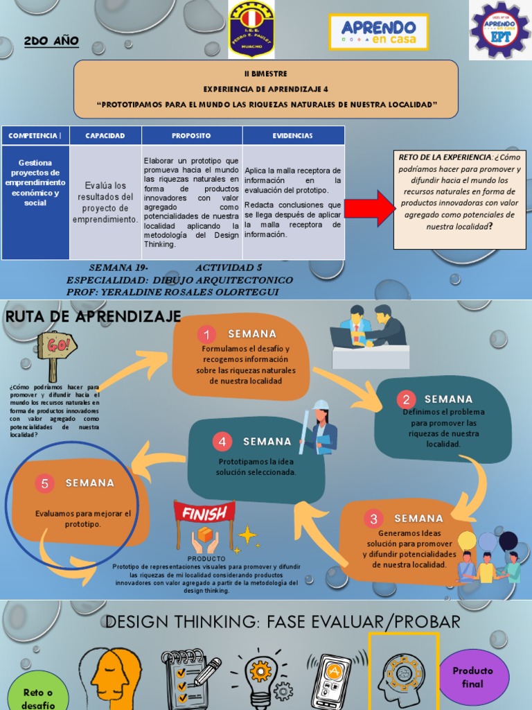 Design Thinking Fase Evaluar | PDF | Iniciativa empresarial | Información