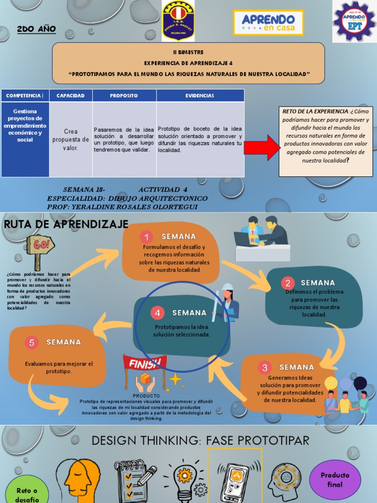 Design Thinking Fase Prototipar | PDF | Iniciativa empresarial | Aprendizaje
