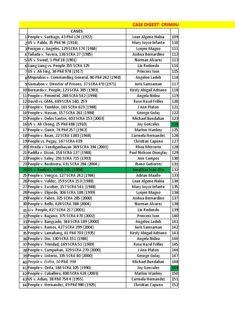 Assigned Cases | PDF