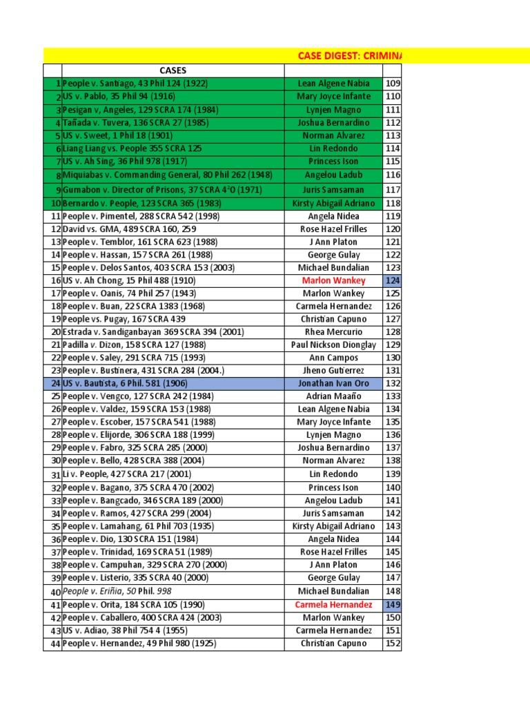 Cases: Case Digest: Criminal Law 1 | PDF