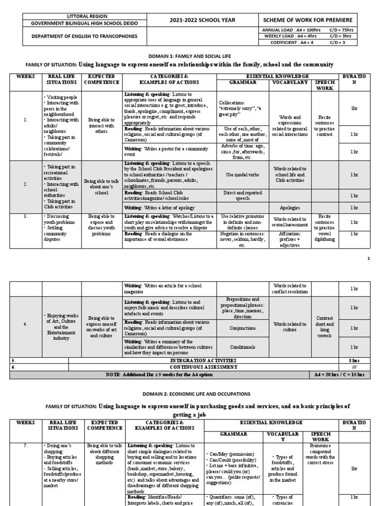 NEW CBA SCHEME OF WORK FOR 1ère | PDF | Human Communication | Grammar
