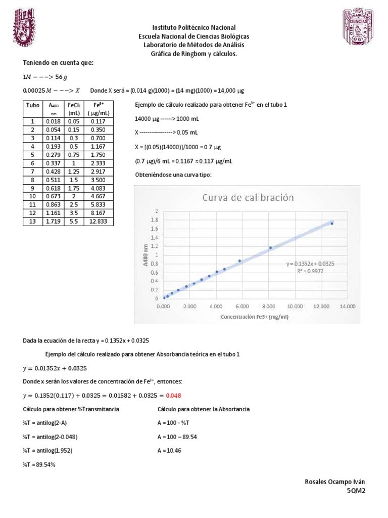 Gráfica de Ringbom y Cálculos - Rosales Ocampo Iván.5QM2 | PDF
