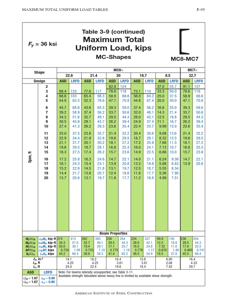 Maximum Total Uniform Load, Kips: Table 3-9 (Continued) | PDF | Civil ...
